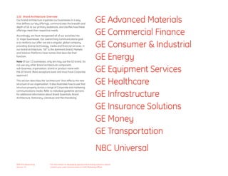 General Electric / BrandBook | PDF
