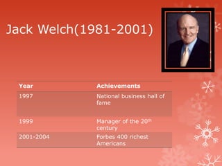 Two Decade Transformation Jack Welch - GE | PPTX