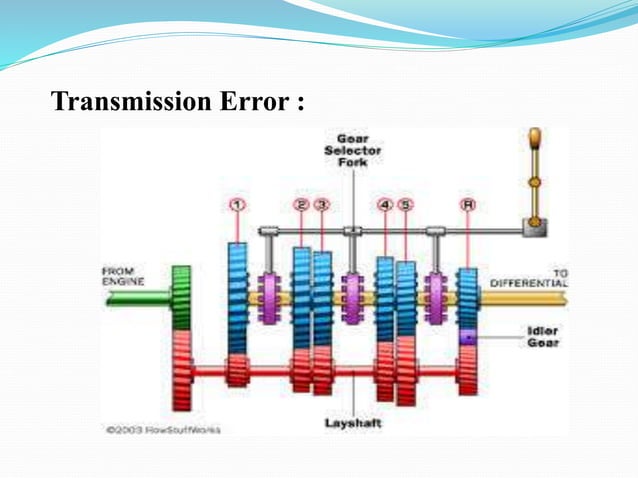 NOISE REDUCTION IN GEAR TRAIN | PPT