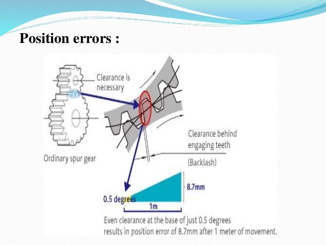 NOISE REDUCTION IN GEAR TRAIN