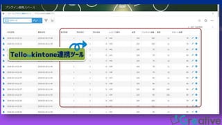 kintone × IOT ノンコーディングチャレンジ | PPTX | Technology & Computing