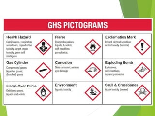 DMSO: Dimethyl Sulfoxide (toxic chemical); Structure, physical ...