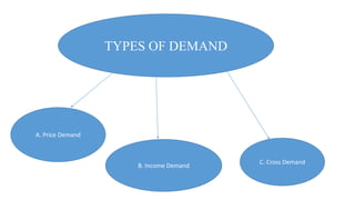 General Economics | PPT