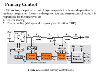 Power Sharing Enhancement of Standalone Microgrid using Primary Control Optimization | PPT