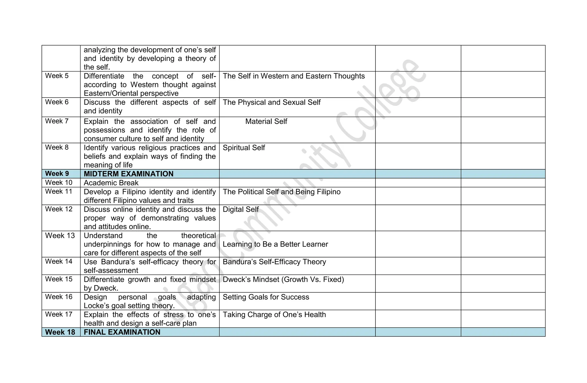 Topic on Understanding your Self and Its Syllabus | DOCX