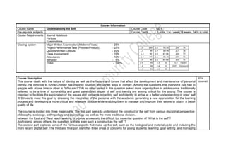 Topic on Understanding your Self and Its Syllabus | DOCX