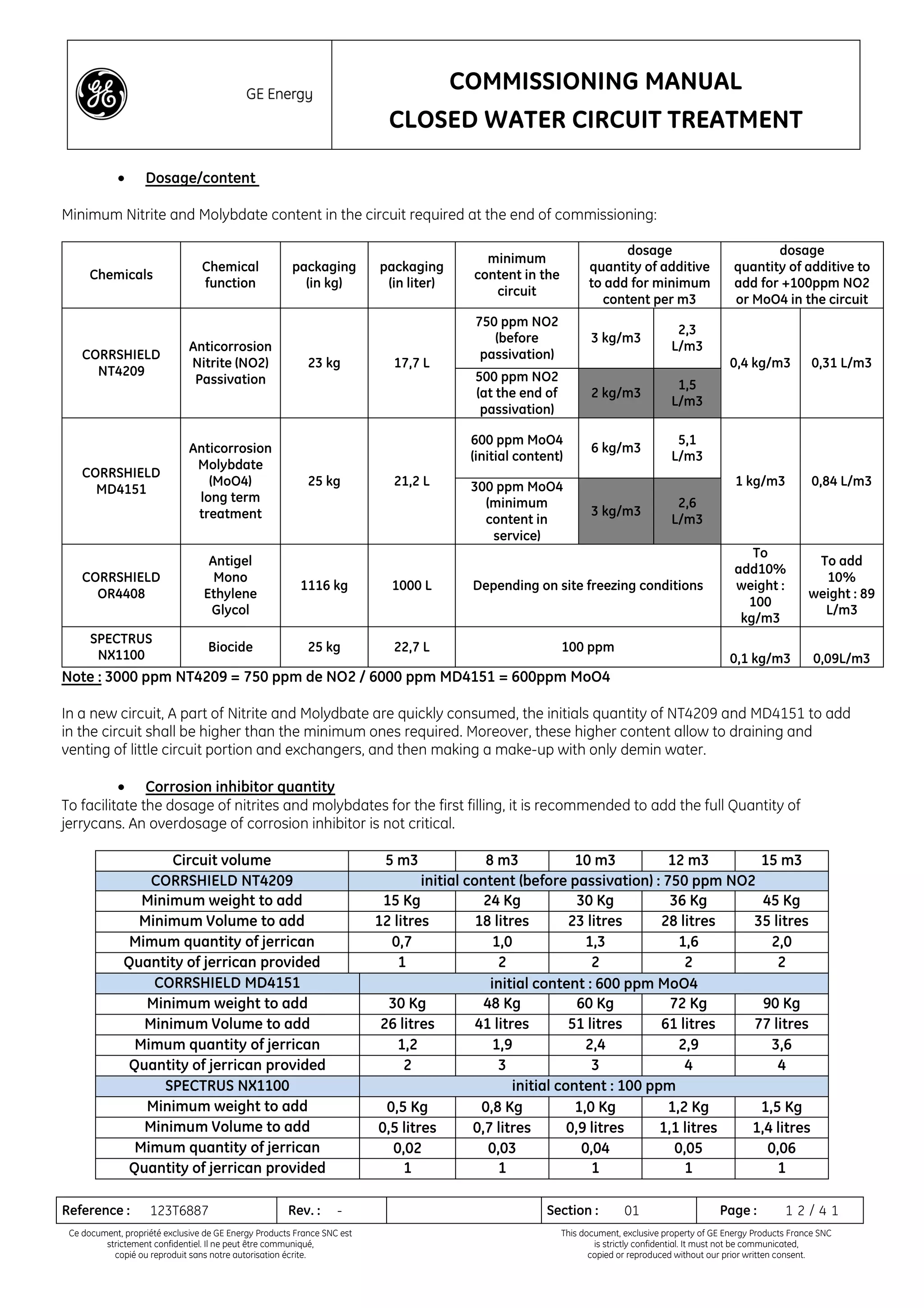 GE-CCW_COMMISSIONING MANUAL.pdf