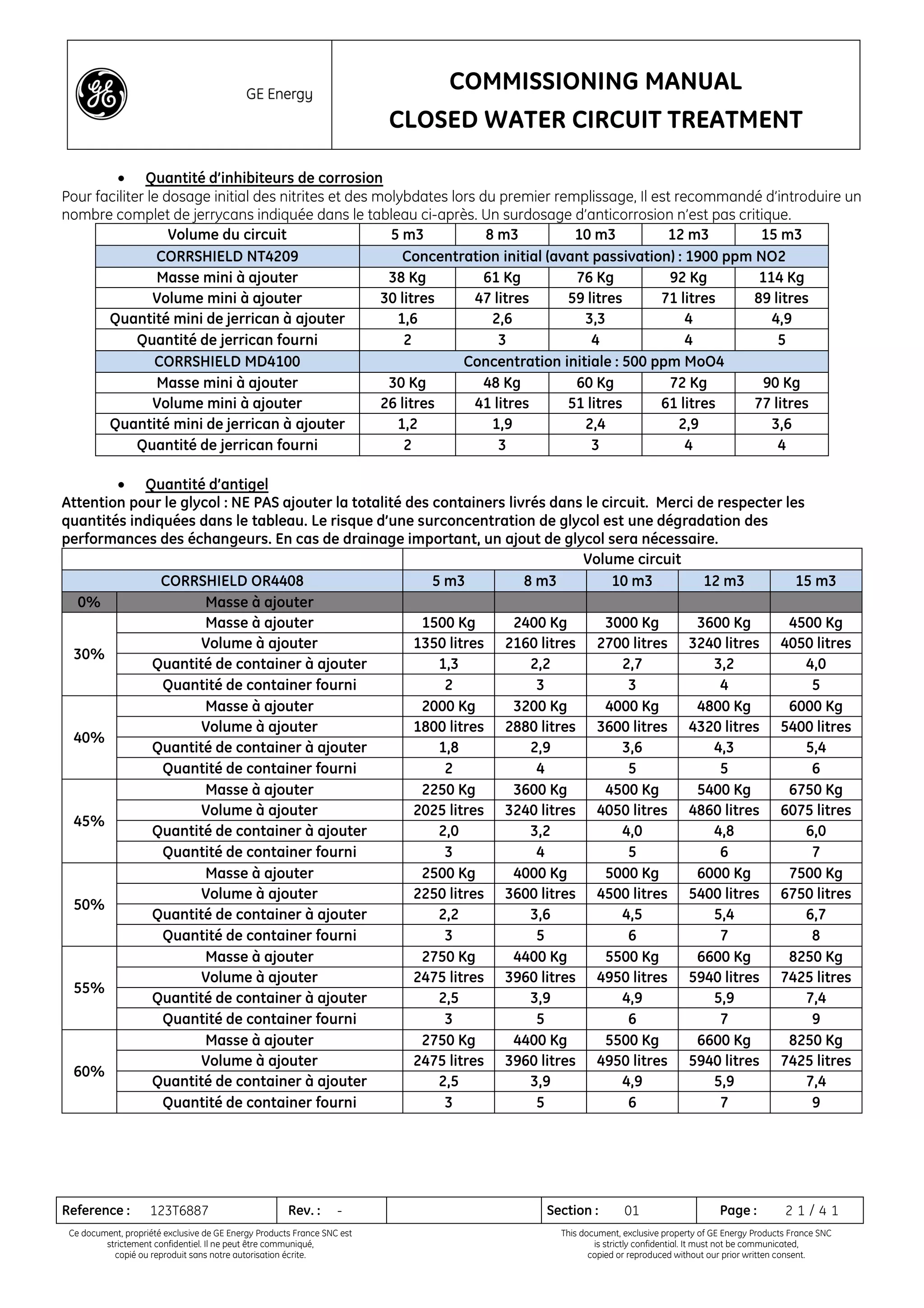 GE-CCW_COMMISSIONING MANUAL.pdf