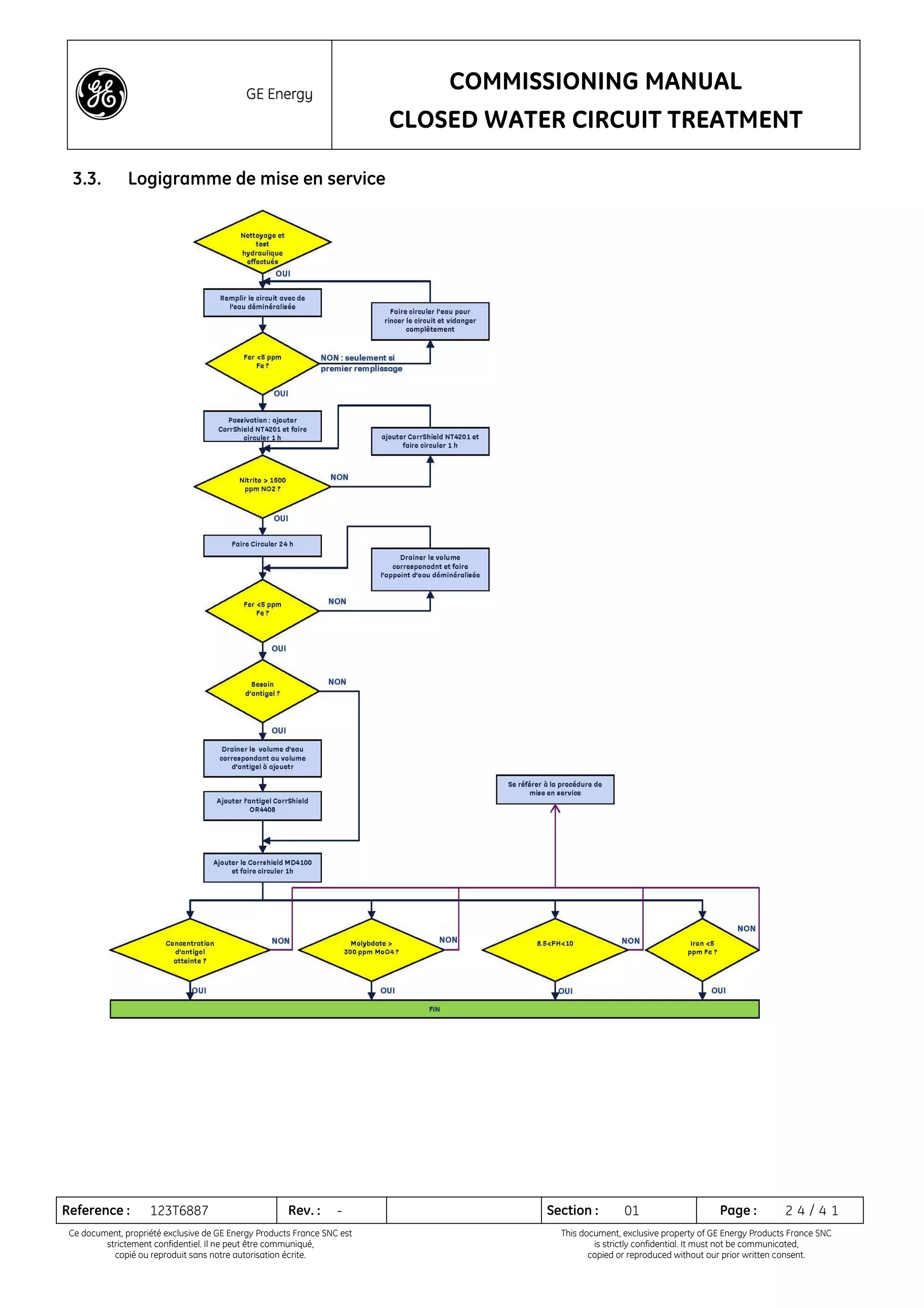 GE-CCW_COMMISSIONING MANUAL.pdf