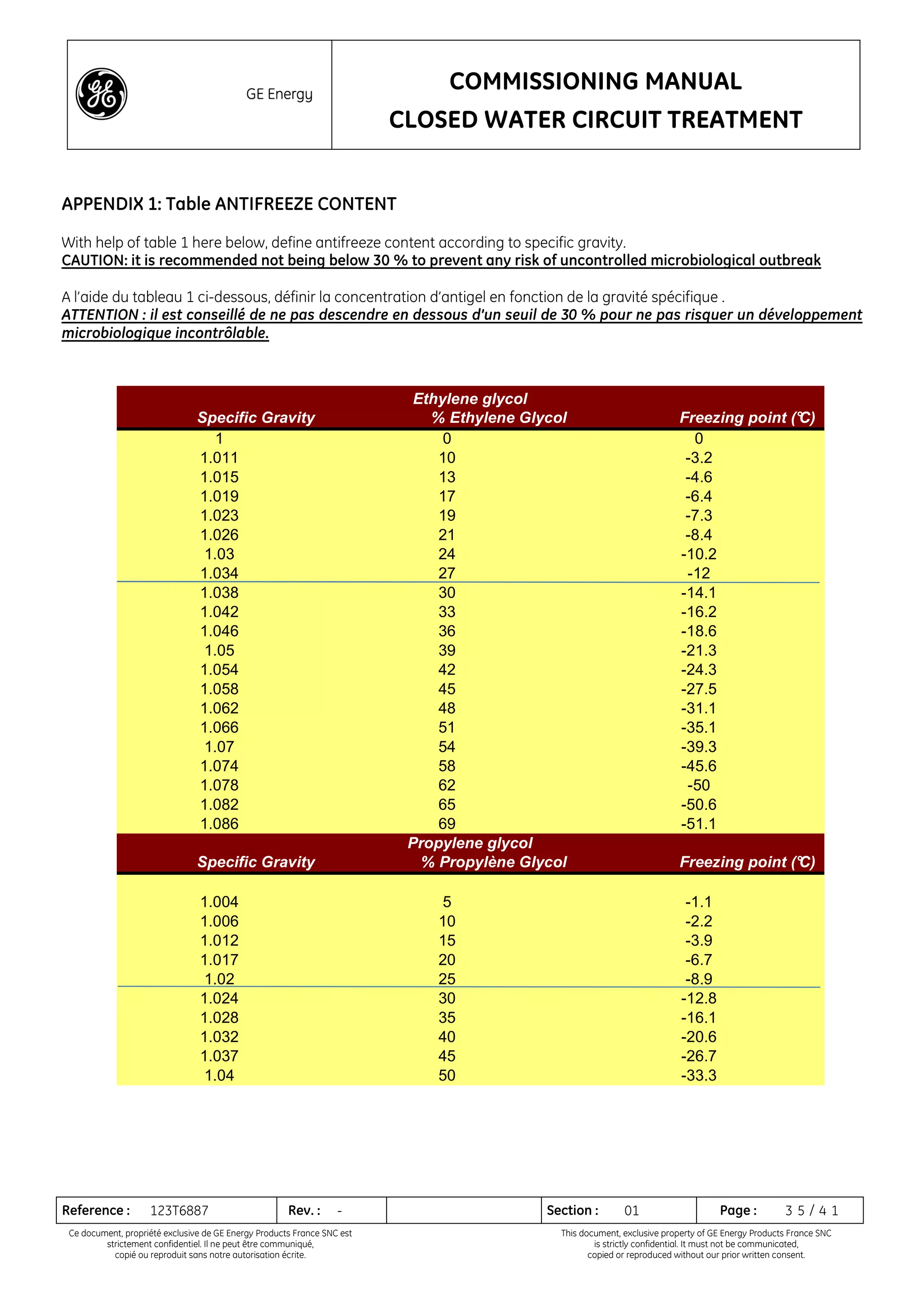 GE-CCW_COMMISSIONING MANUAL.pdf