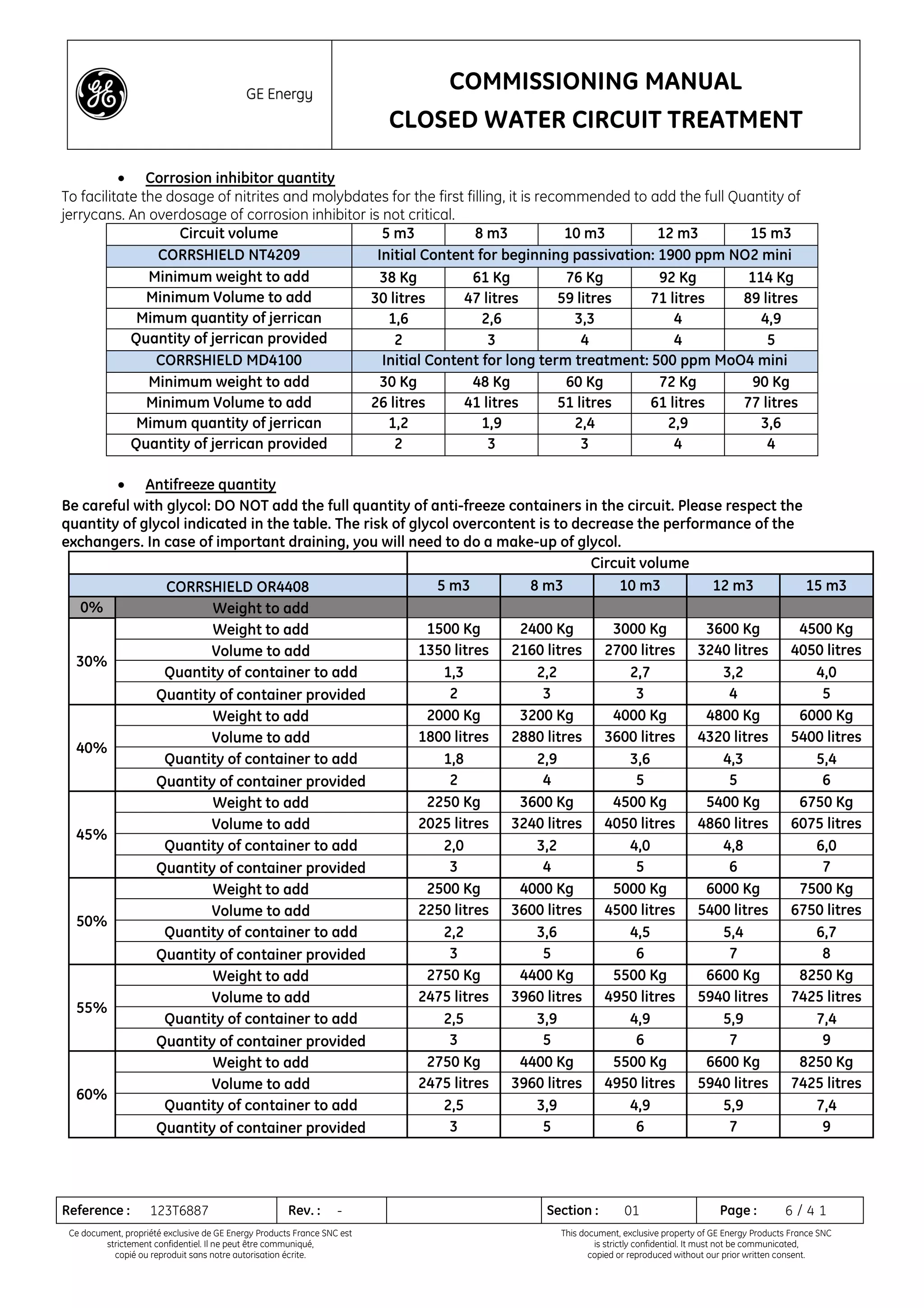 GE-CCW_COMMISSIONING MANUAL.pdf