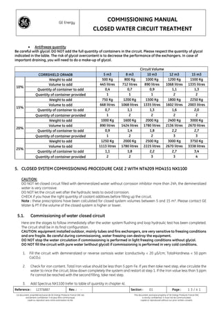GE-CCW_COMMISSIONING MANUAL.pdf