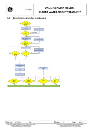 GE-CCW_COMMISSIONING MANUAL.pdf