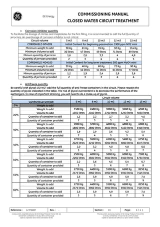 GE-CCW_COMMISSIONING MANUAL.pdf