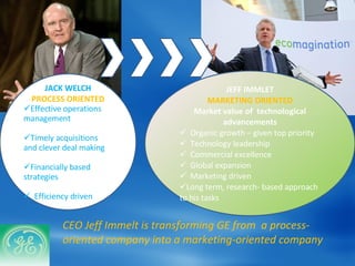 Ge Evo V11 | PPT | Business Administration | Business