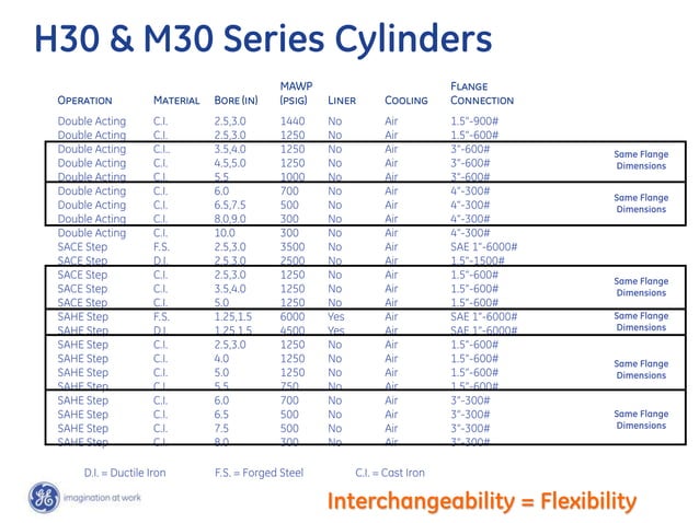 GE-HIGH-SPEED.ppt