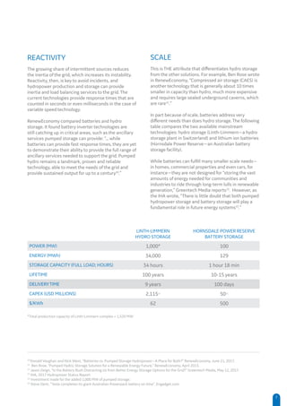 GE Hydro Storage Sustainable Business Models | PDF