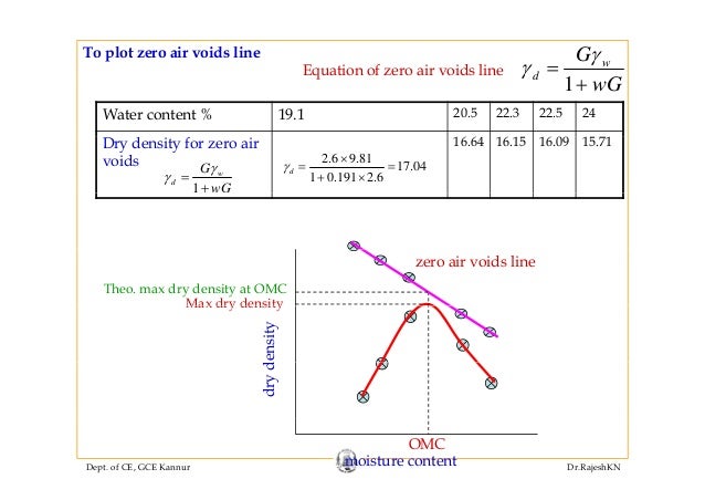 Ge i-module3-rajesh sir