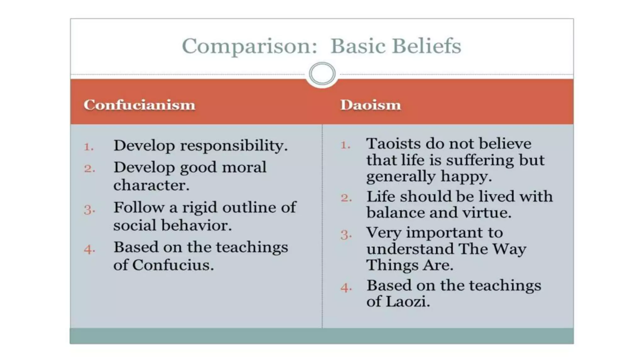 GE-PPT-The-Self-in-Western-and-Eastern-Thoughts.pptx