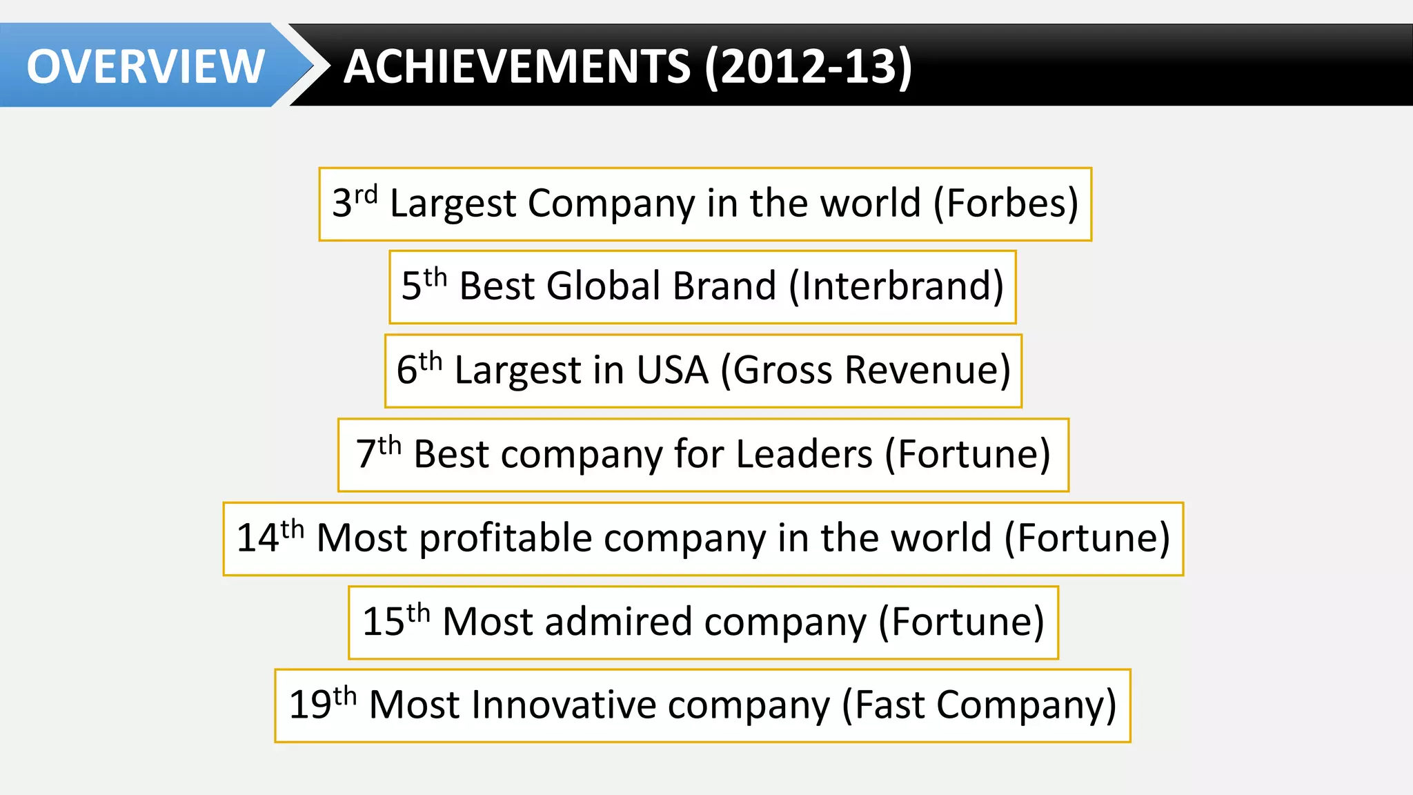 Ge's Two-decade Transformation: Jack Welch's Leadership | Pdf