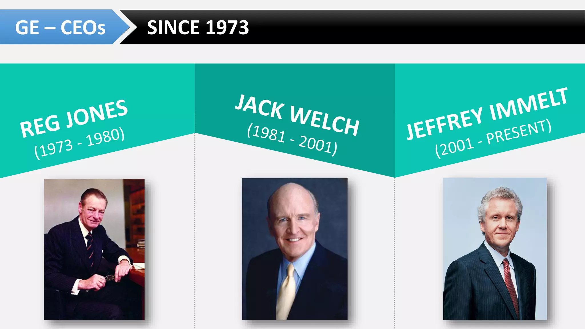 GE's Two-Decade Transformation: Jack Welch's Leadership | PDF