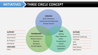 Ge's Two-decade Transformation: Jack Welch's Leadership | Pdf