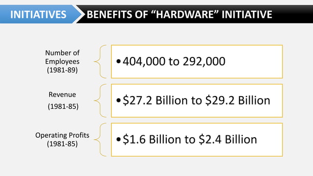 Ge's Two-decade Transformation: Jack Welch's Leadership | Pdf