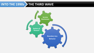 Ge's Two-decade Transformation: Jack Welch's Leadership | Pdf
