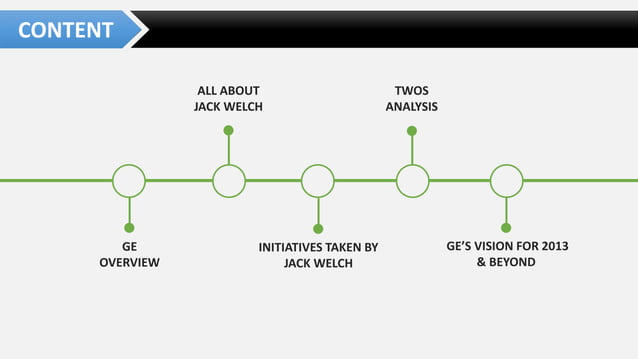 Ge's Two-decade Transformation: Jack Welch's Leadership | Pdf