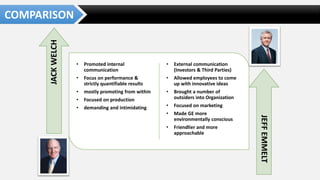 GE's Two-Decade Transformation: Jack Welch's Leadership | PDF