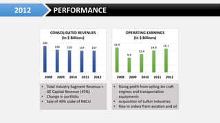 Ge's Two-decade Transformation: Jack Welch's Leadership | Pdf