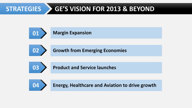 Ge's Two-decade Transformation: Jack Welch's Leadership | Pdf
