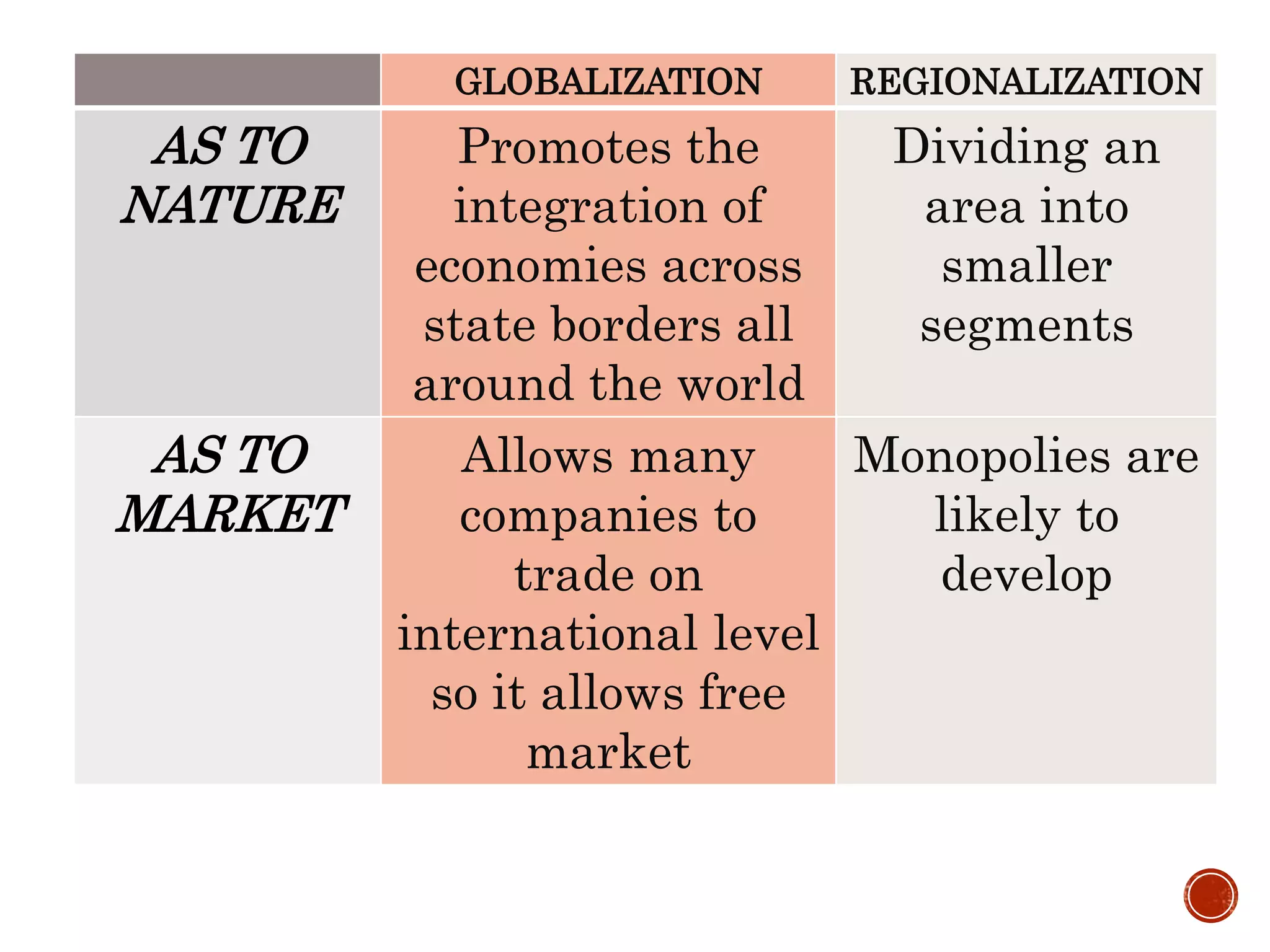 The-World-of-Regions.pptx