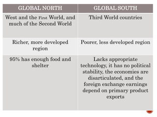 The-World-of-Regions.pptx