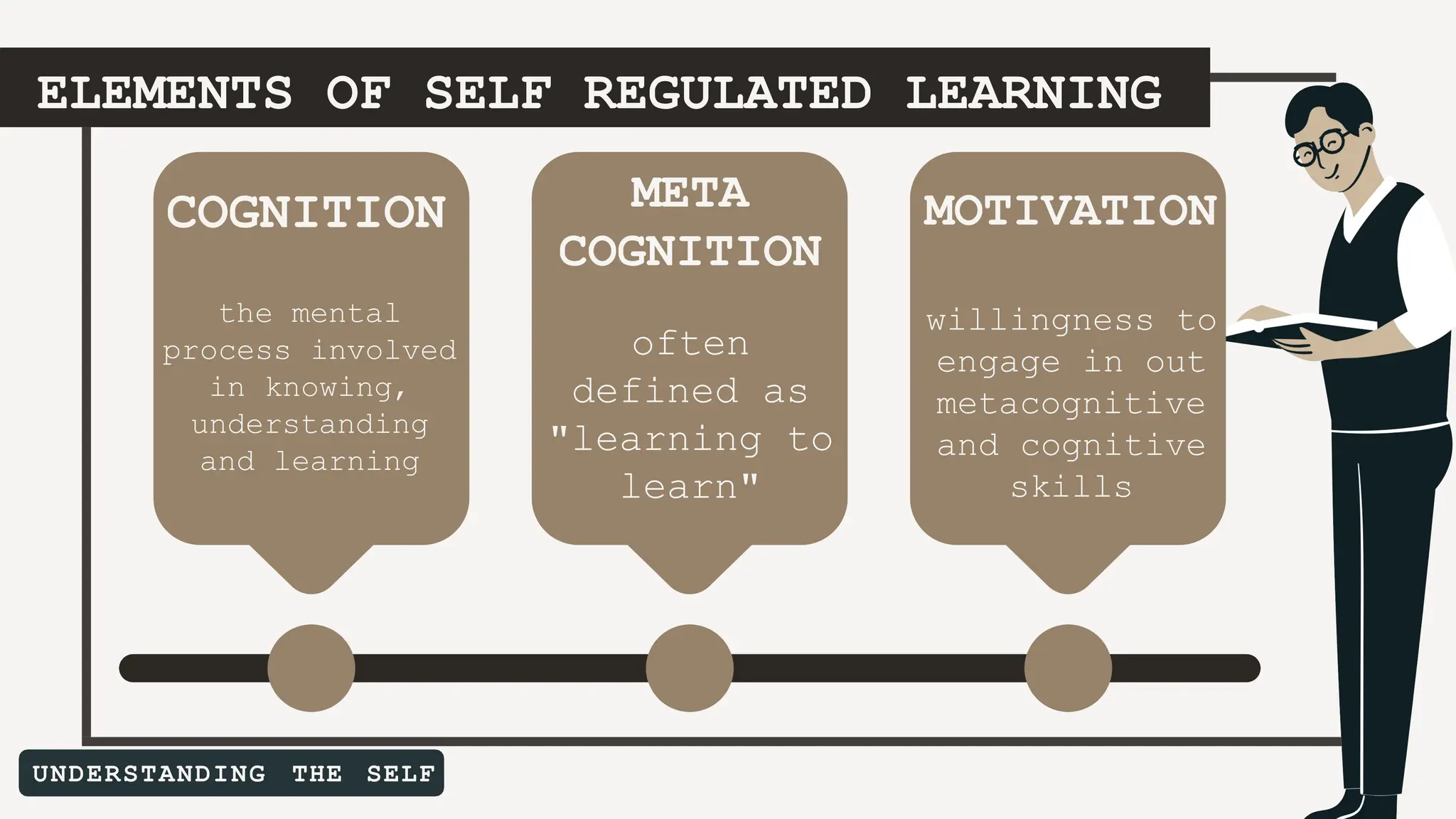 GE 1 - LESSON 1 - FINAL Understanding the Self.pptx