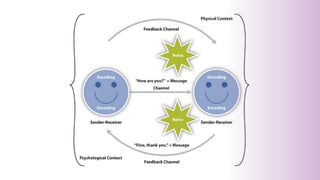 Purposive Communication PROCESS-PRINCIPLES-ETHICS.pdf