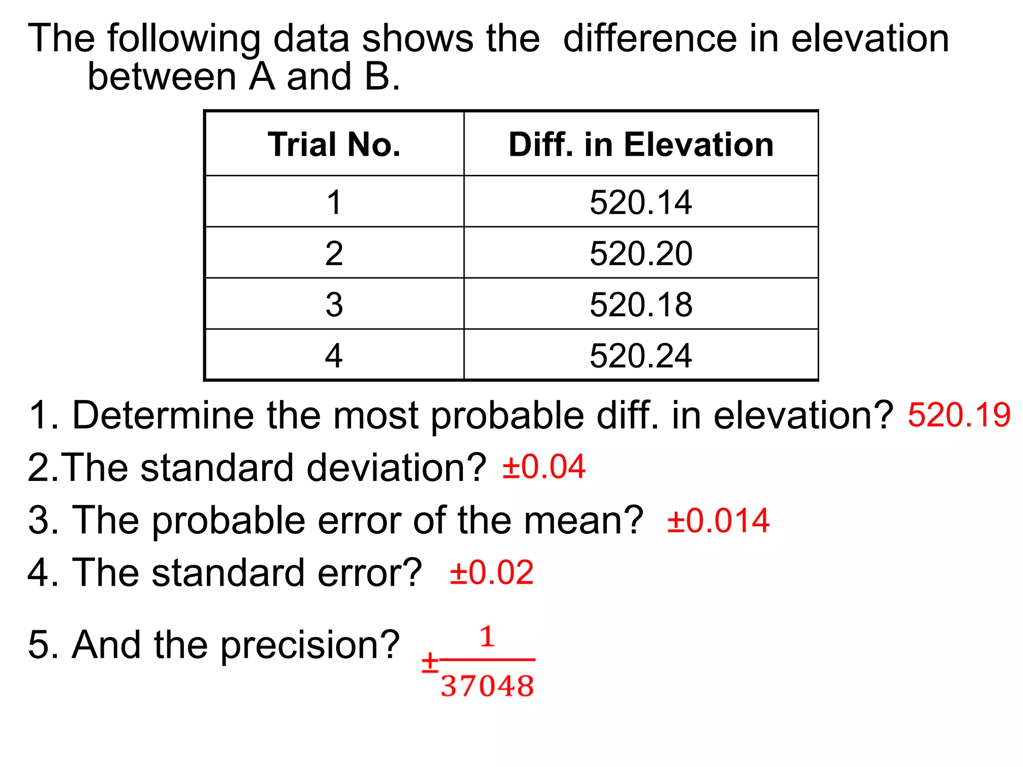 Ge 105 lecture 1 (LEAST SQUARES ADJUSTMENT) by: Broddett B. Abatayo | PDF