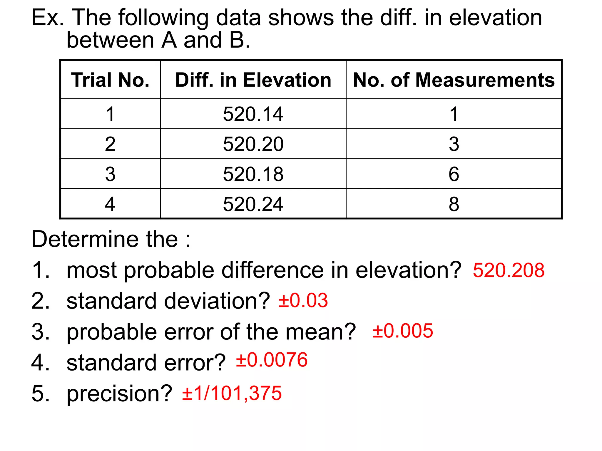 Ge 105 lecture 1 (LEAST SQUARES ADJUSTMENT) by: Broddett B. Abatayo | PDF