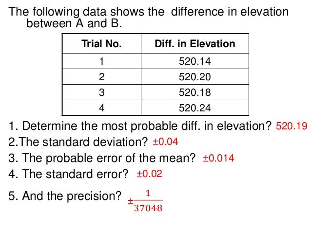 Ge 105 Lecture 1 Least Squares Adjustment By Broddett B Abatayo