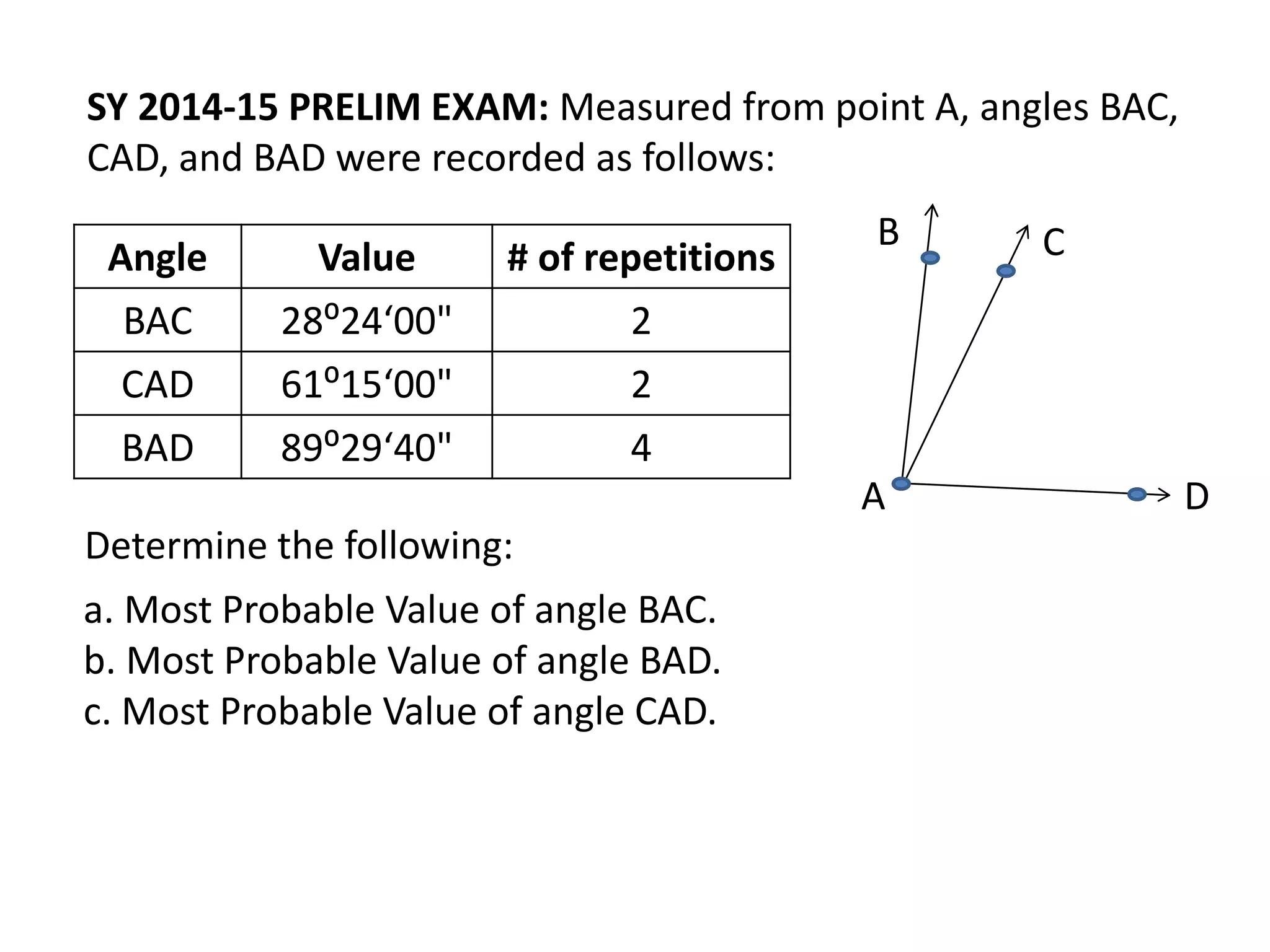 Ge 105 lecture 2 (TAPING CORRECTION) by: Broddett B. Abatayo | PDF
