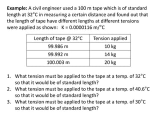 Ge 105 lecture 2 (TAPING CORRECTION) by: Broddett B. Abatayo | PDF