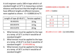 Ge 105 lecture 2 (TAPING CORRECTION) by: Broddett B. Abatayo | PDF