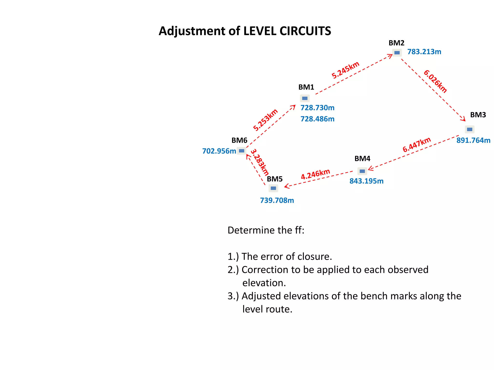 Ge 105 lecture 3 (LEVELING ADJUSTMENT) by: Broddett B. Abatayo | PDF