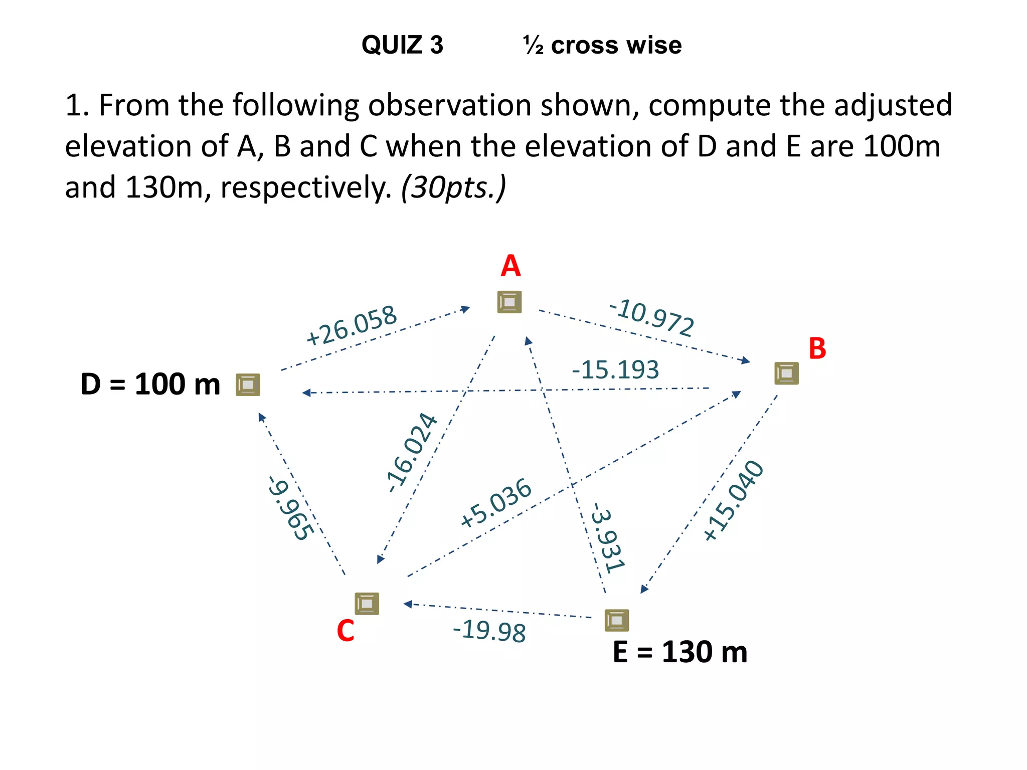 Ge 105 lecture 3 (LEVELING ADJUSTMENT) by: Broddett B. Abatayo | PDF