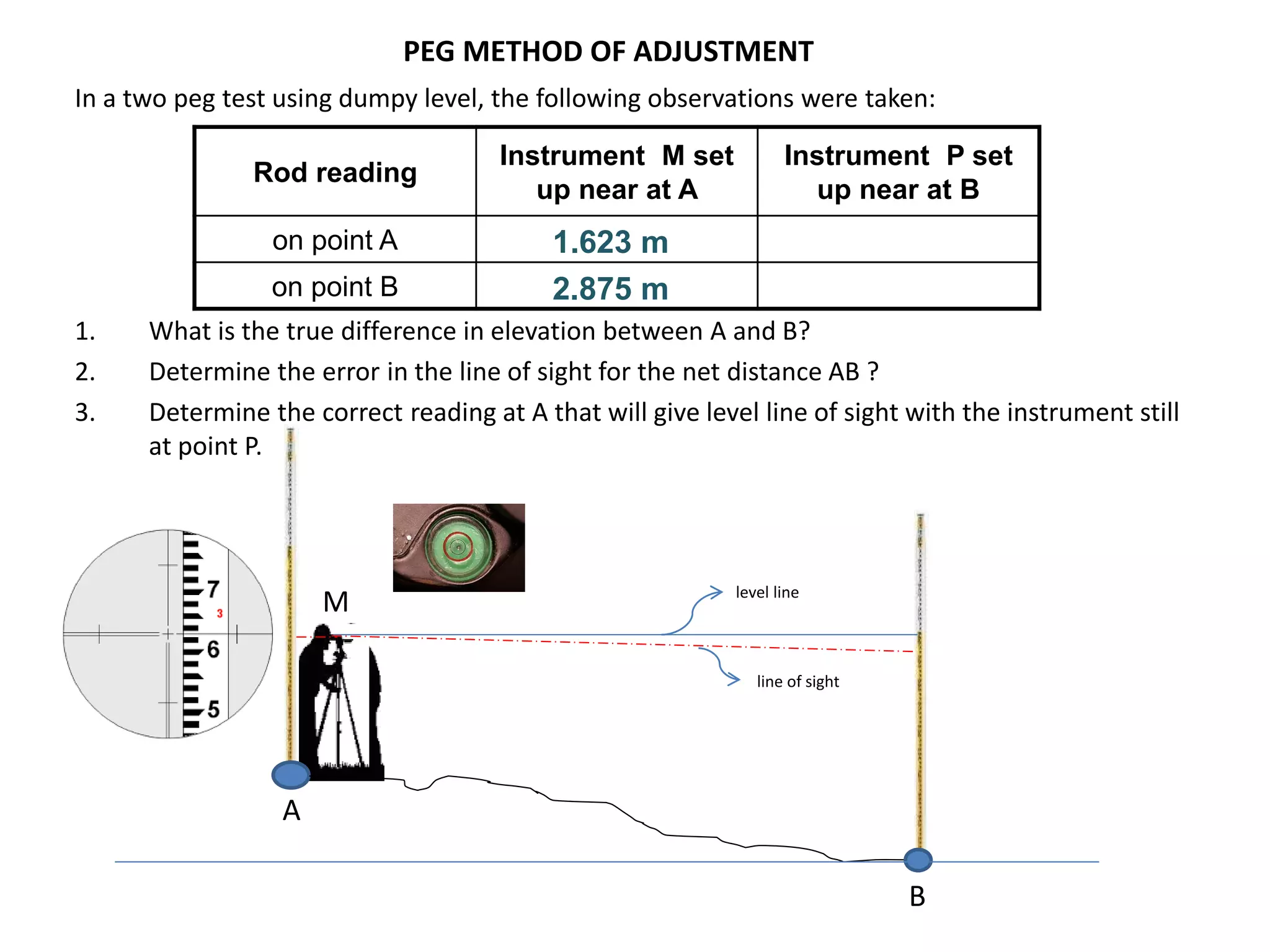 Ge 105 lecture 3 (LEVELING ADJUSTMENT) by: Broddett B. Abatayo | PDF