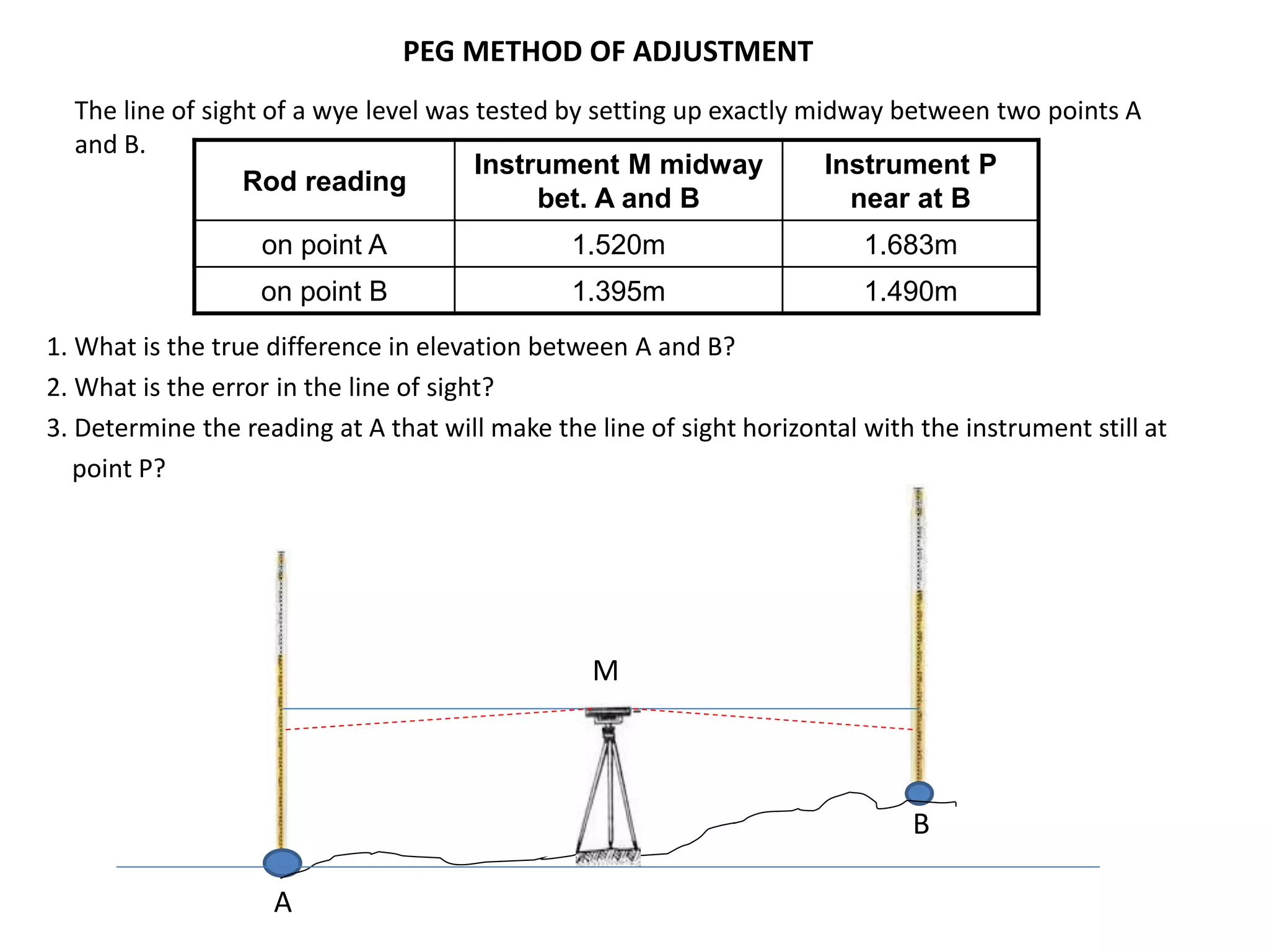 Ge 105 lecture 3 (LEVELING ADJUSTMENT) by: Broddett B. Abatayo | PDF