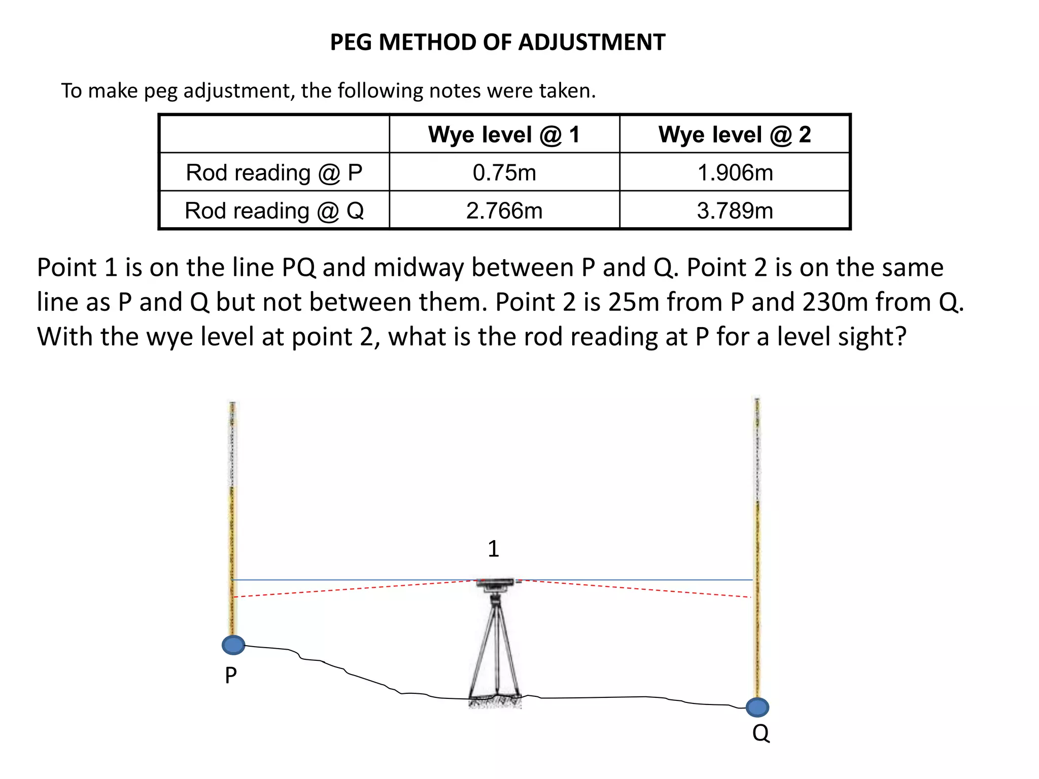 Ge 105 lecture 3 (LEVELING ADJUSTMENT) by: Broddett B. Abatayo | PDF