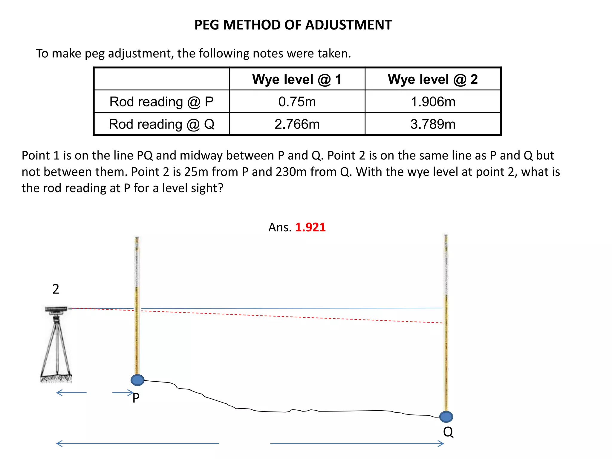 Ge 105 lecture 3 (LEVELING ADJUSTMENT) by: Broddett B. Abatayo | PDF