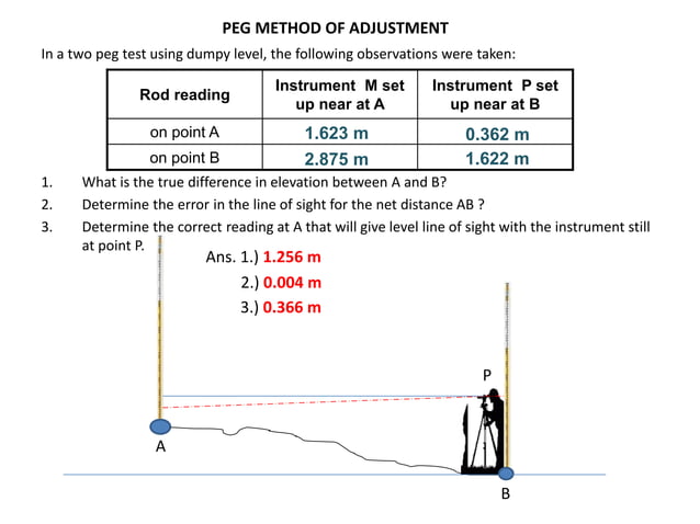 Ge 105 lecture 3 (LEVELING ADJUSTMENT) by: Broddett B. Abatayo | PDF ...