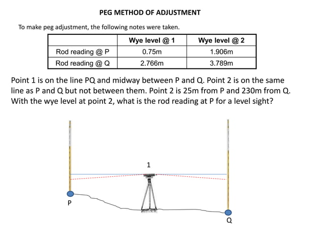 Ge 105 lecture 3 (LEVELING ADJUSTMENT) by: Broddett B. Abatayo | PDF ...